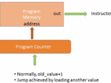 5 Computer Architecture Ada H